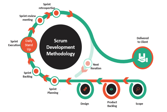 Agile Scrum - Dsmart