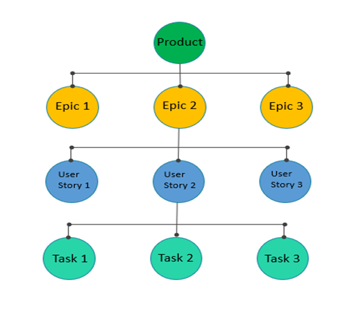 Agile Scrum - Dsmart